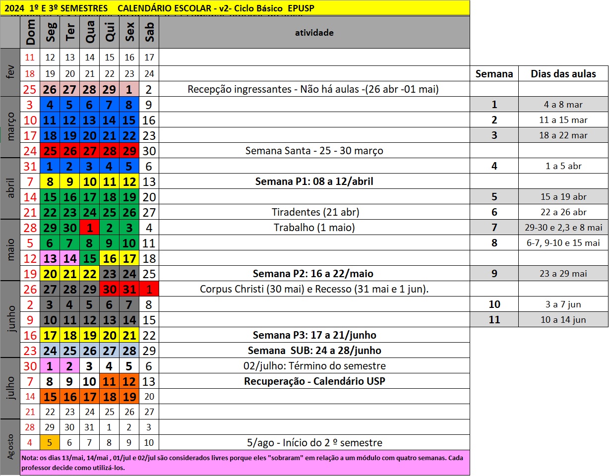 Física III para Engenharia - 4323203